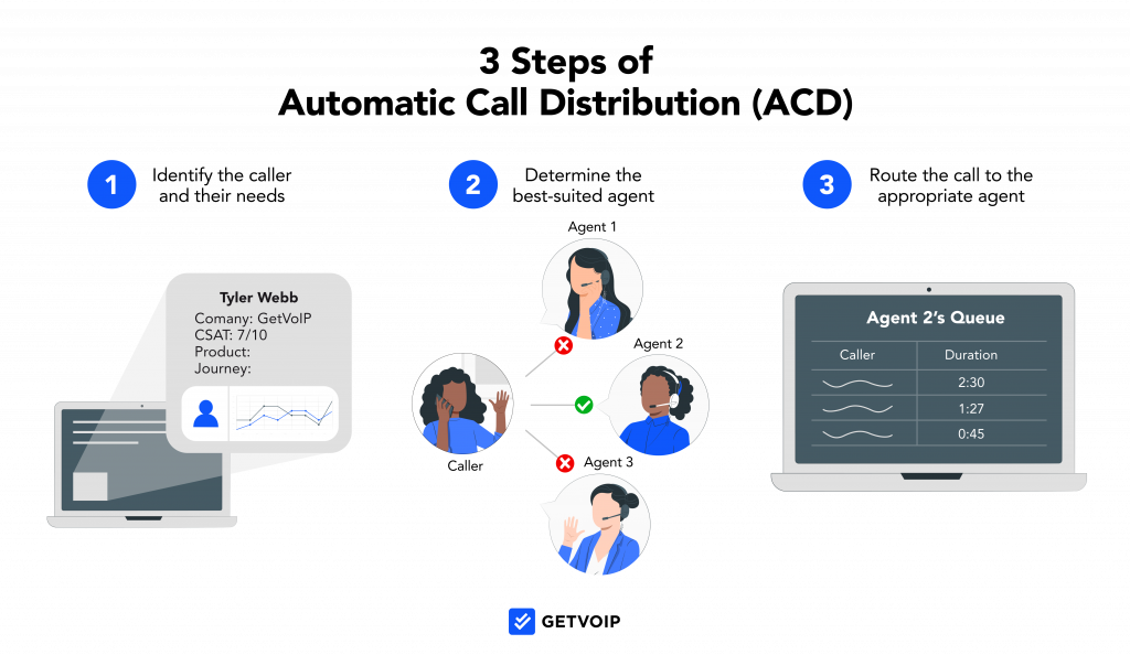 90 VoIP Features, Benefits, and Their Availability