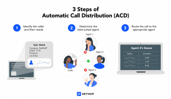 The Ultimate Guide to Call Hunting