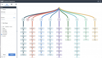 Affordable IVR Systems for Small Businesses