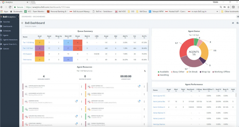 8x8 Pricing, Plans, and Features: Complete Breakdown