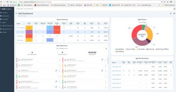 Call Center Analytics: How to Effectively Analyze Call Data