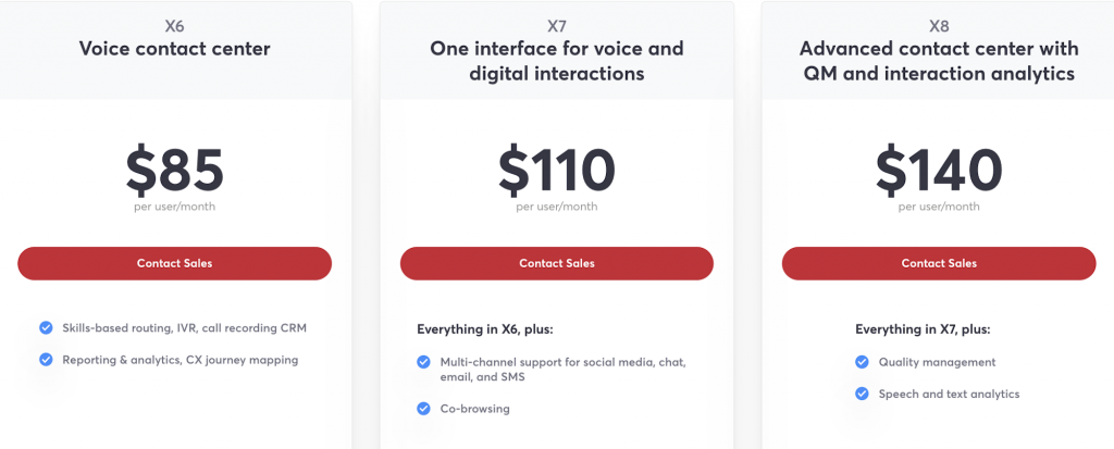 Call Center Software Pricing: A Closer Look At Top Solutions