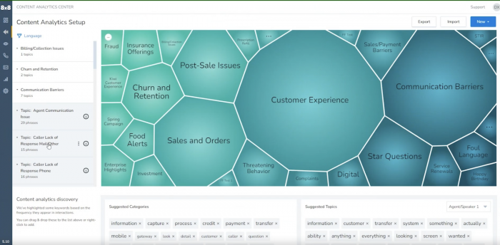 The History of VoIP and Internet Telephony: 1920s to Present