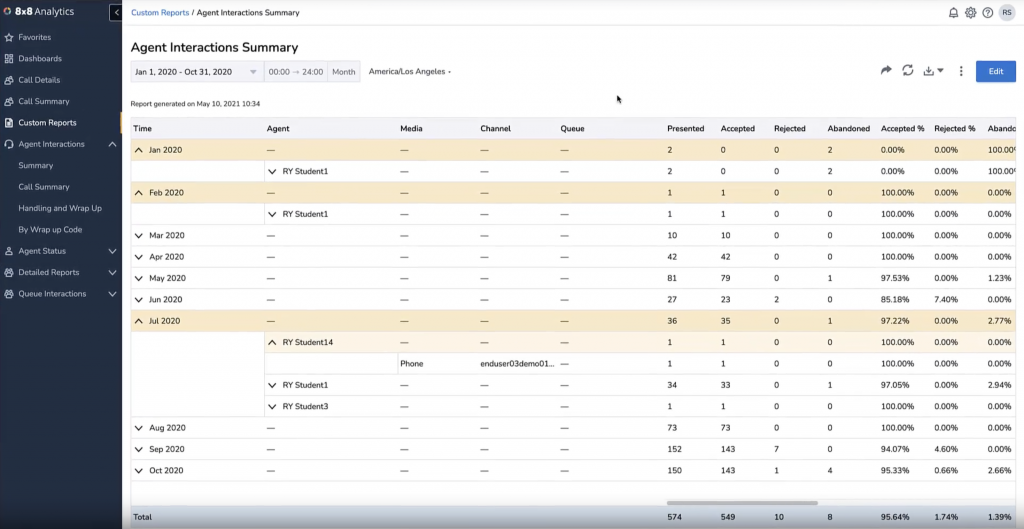 8x8 vs. Dialpad: Head-to-Head Comparison