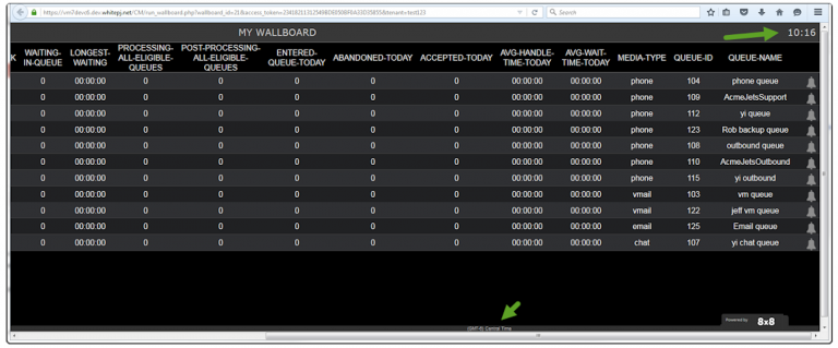 Call Center Software Wallboards: Benefits and Top Providers
