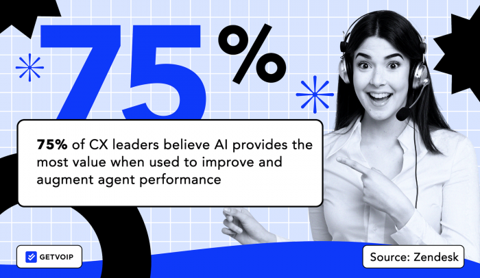 2024 Contact Center Trends: What You Need To Know