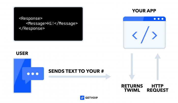 What is CPaaS? Communications Platform as a Service Guide