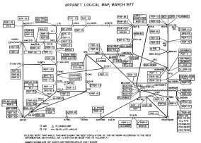 The History of VoIP and Internet Telephony: 1920s to Present