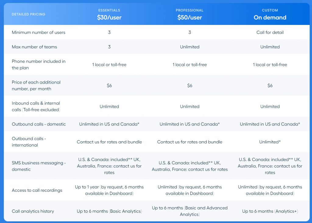 Best Auto Dialer Software for Call Centers
