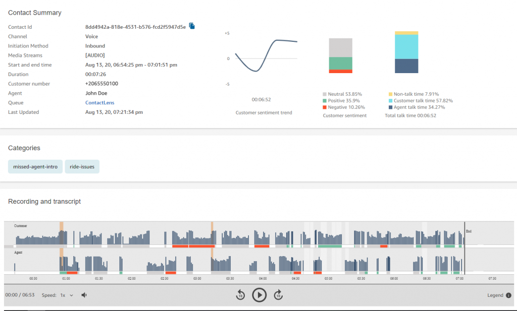Amazon Connect Reviews 2025: Likes, Dislikes, Plans, Features