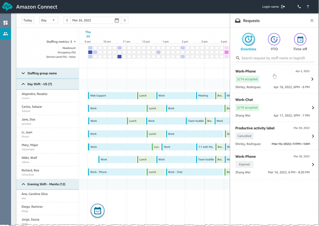 AWS re:Invent 2022: What do you need to know?