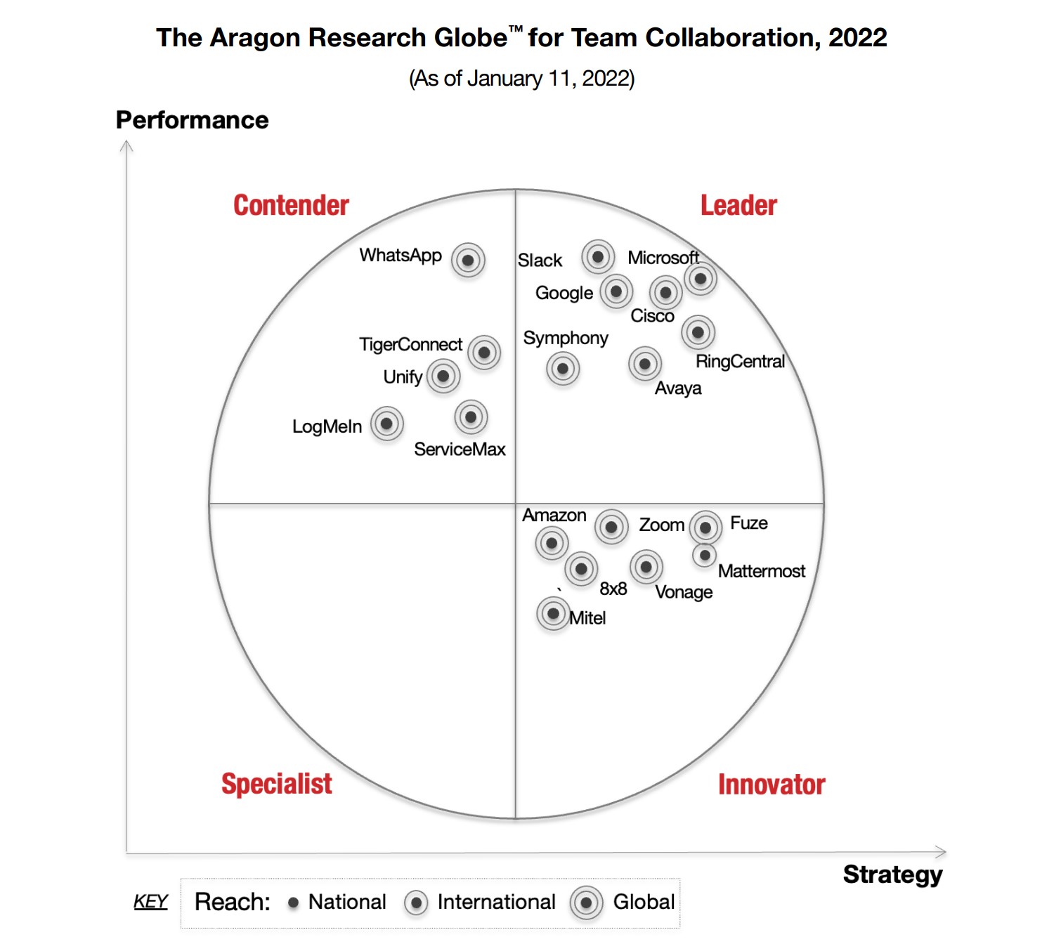 2022 Aragon Report Names Avaya Collaboration Leader