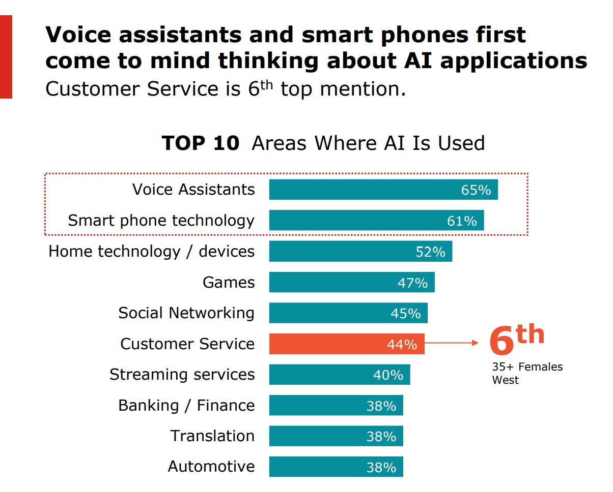 Avaya OneCloud Enables IVR Deployment in Minutes