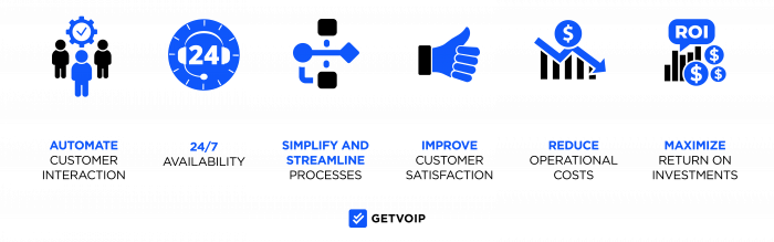 IVA vs IVR: What is the Difference & Which Should You Use? IVA vs IVR: What is the Difference & Which Should You Use?