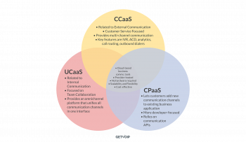 What is Contact Center as a Service (CCaaS)? [Definitive Guide]