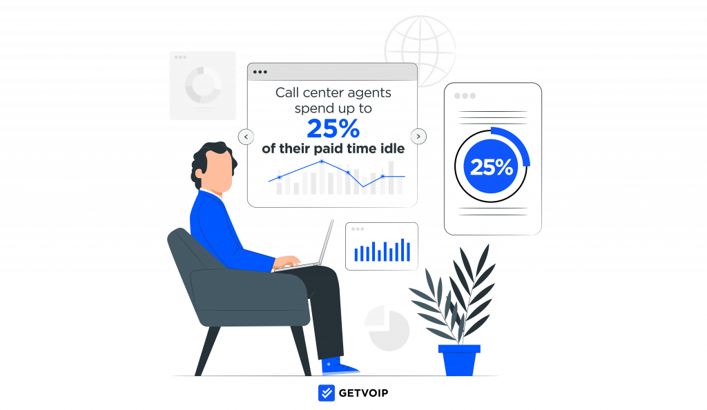 Call Center Management: Everything You Need to Know