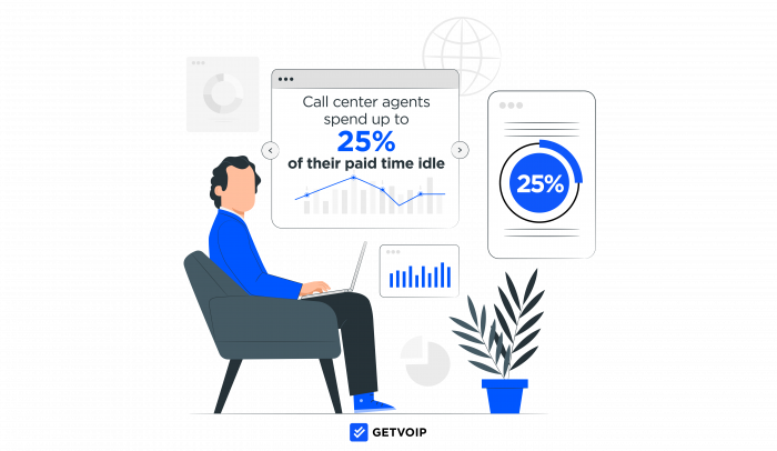 Call Center Management: Everything You Need to Know