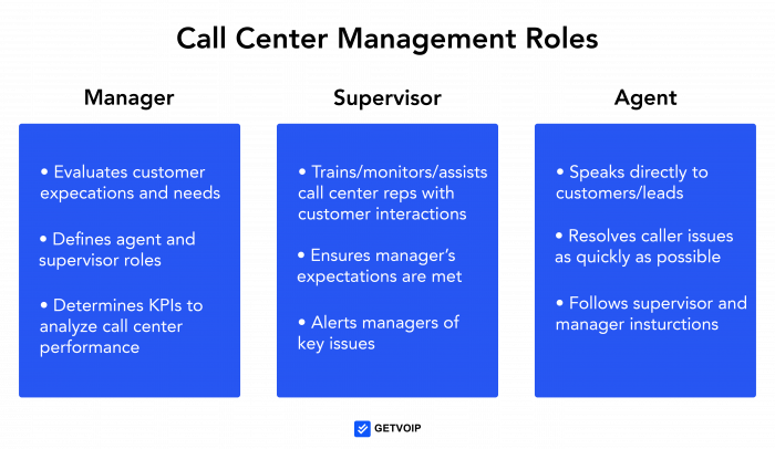 Call Center Monitoring: Why You Need It & How to Excel at It