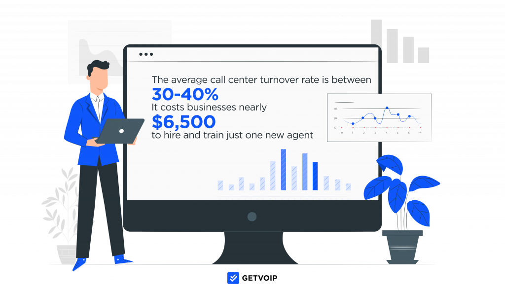 Call Center Management Best Practices, Dos and Don’ts