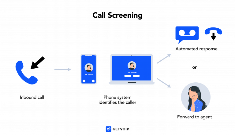 Call Screening 101: How It Works, Benefits & Best Practices