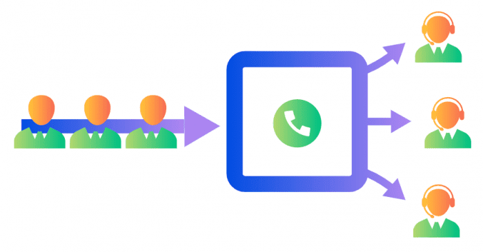 How to Optimize Call Center Queues in 10 Easy Steps