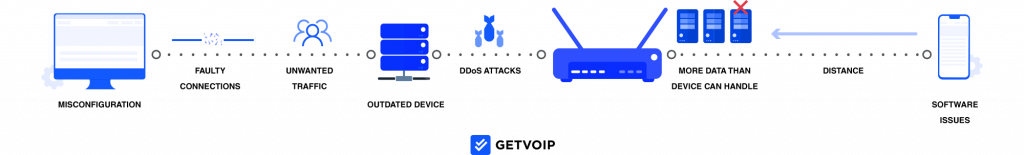 VoIP Speed Test: Check Your Network Reliability