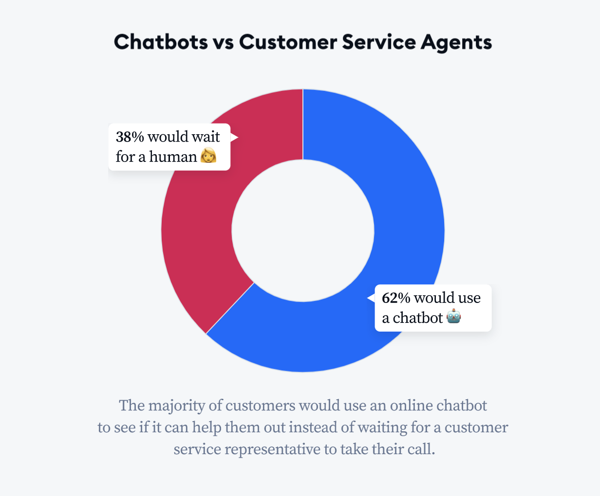 2022 Study Examines Customer Attitudes Toward Chatbots