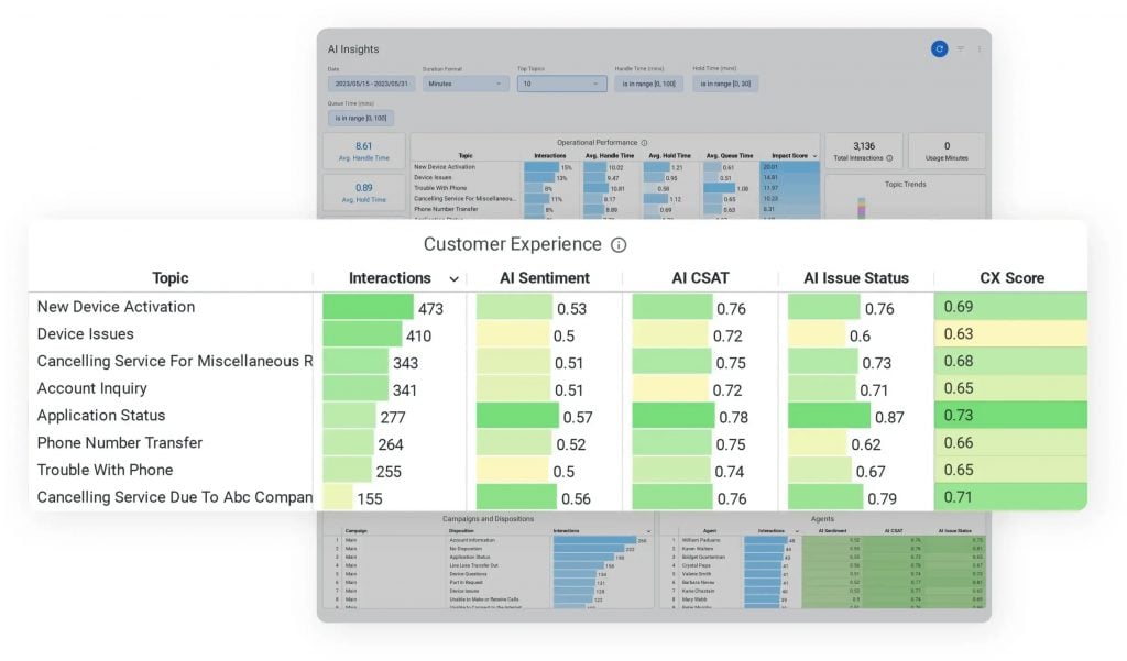 The Ultimate Guide to Five9 Genius AI
