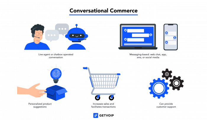 What is Conversational Commerce? Complete Guide & Examples