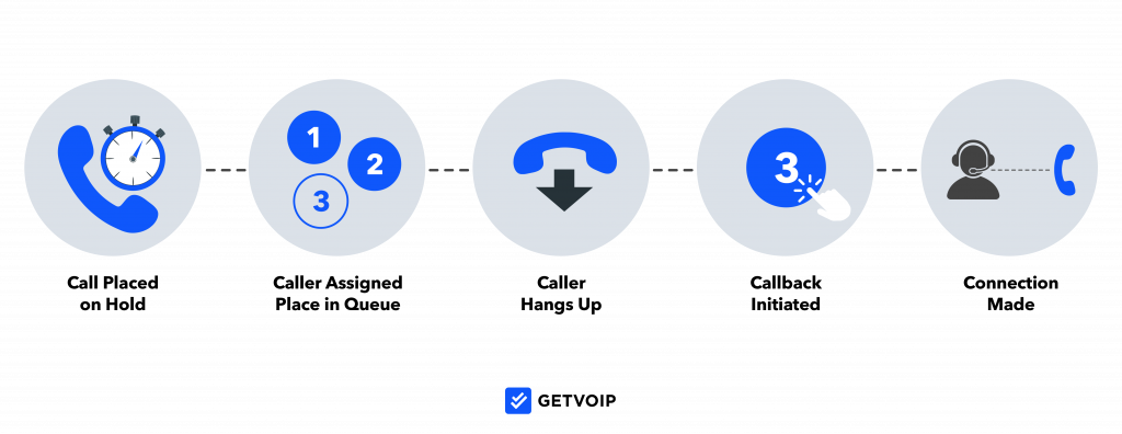 What Is Customer Callback And Why It Matters