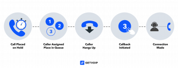 What is Customer Callback & Why It Matters