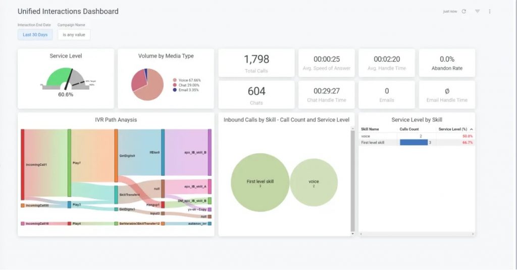 Contact Center Reporting: Key Metrics & Best Practices