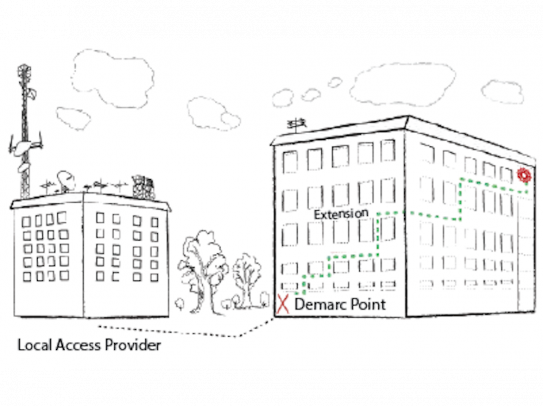 What Is Demarcation Point or Demarc?