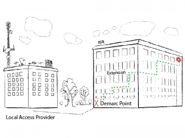 What Is Demarcation Point or Demarc?