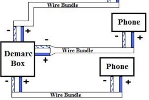 What Is Demarcation Point or Demarc?