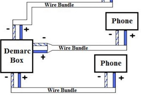 What Is Demarcation Point or Demarc?