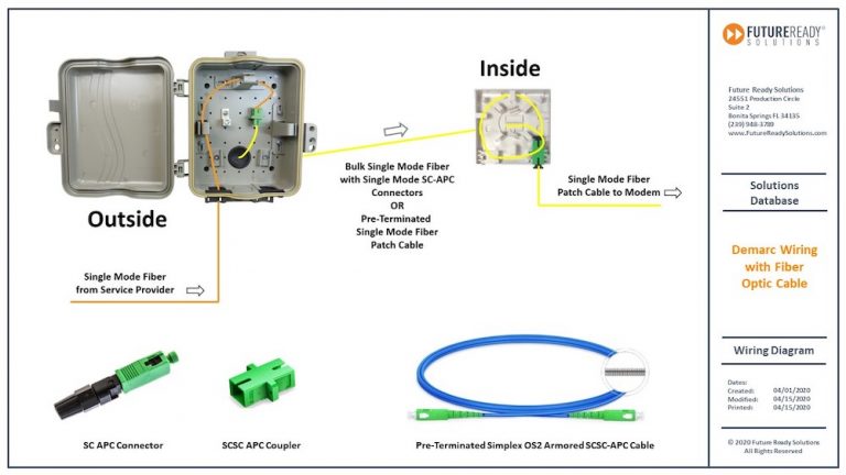What Is Demarcation Point or Demarc?