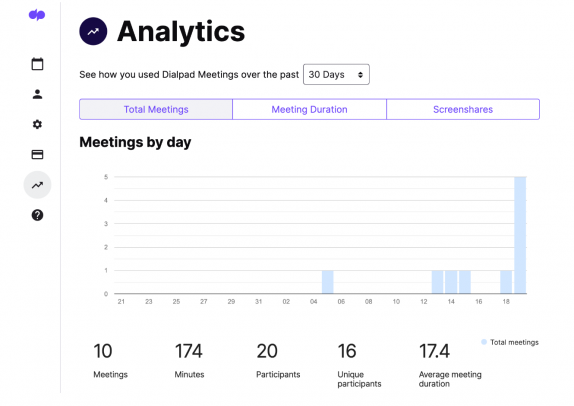 Dialpad Meetings Review: Features, Pricing & Alternatives