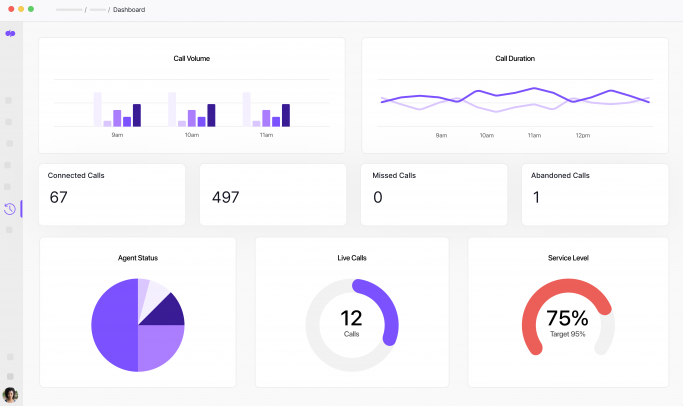Call Center Metrics & KPIs to Measure Agent Performance