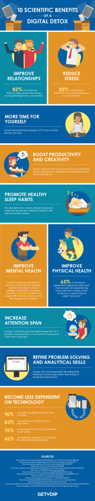 10 Scientific Benefits of a Digital Detox + 30 Day Challenge