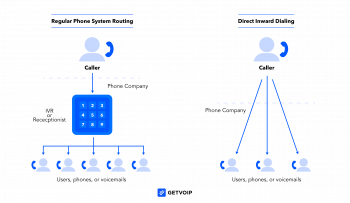 What is Direct Inward Dialing (DID) & How Does it Work?