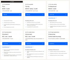 Dropbox vs Box: Which is a Better Cloud Storage?
