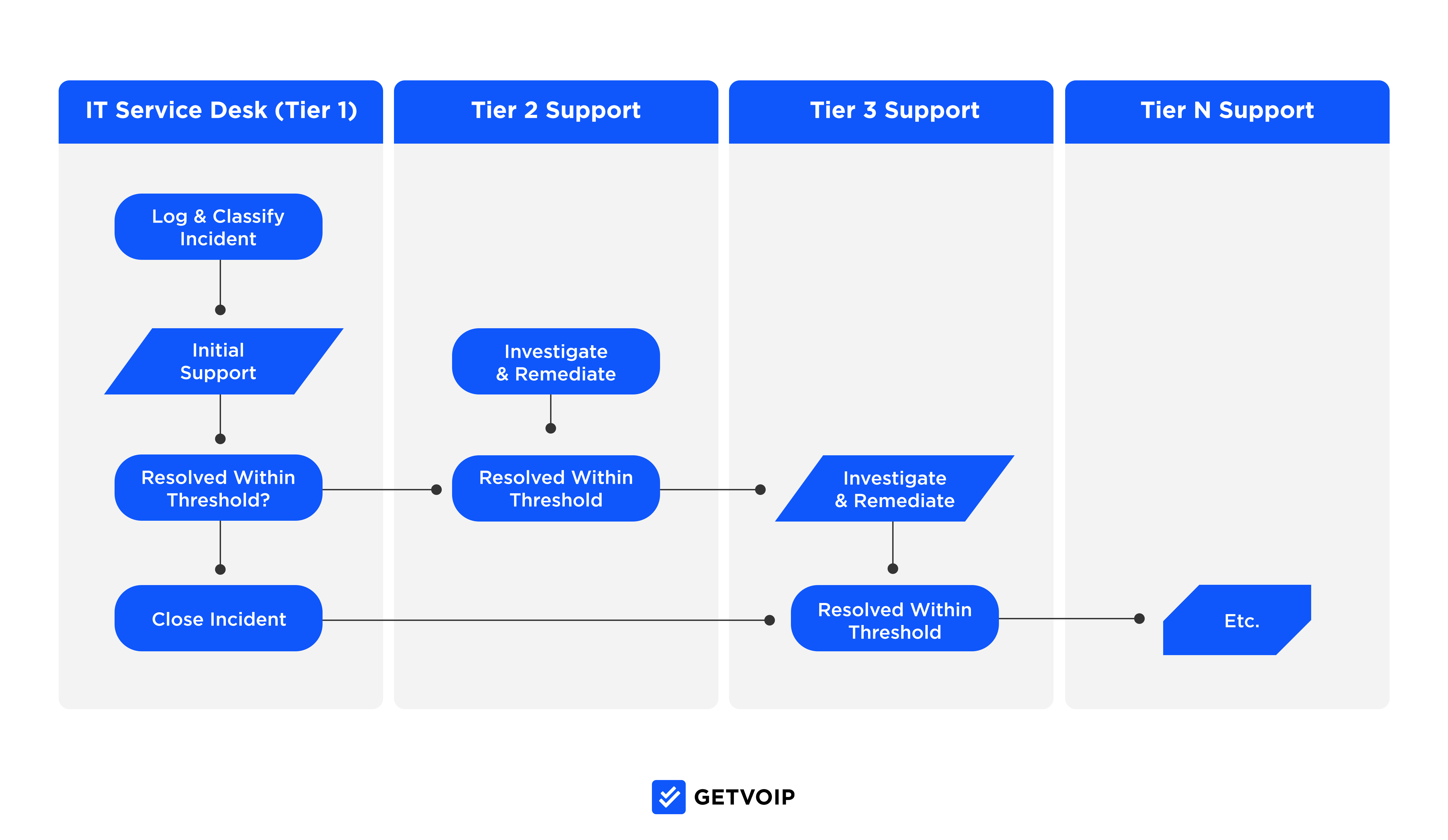 How To Design An Escalation Matrix For Call Center Agents 2022 