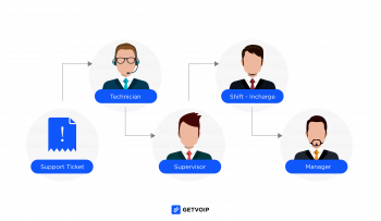 How to Design an Escalation Matrix For Call Center Agents