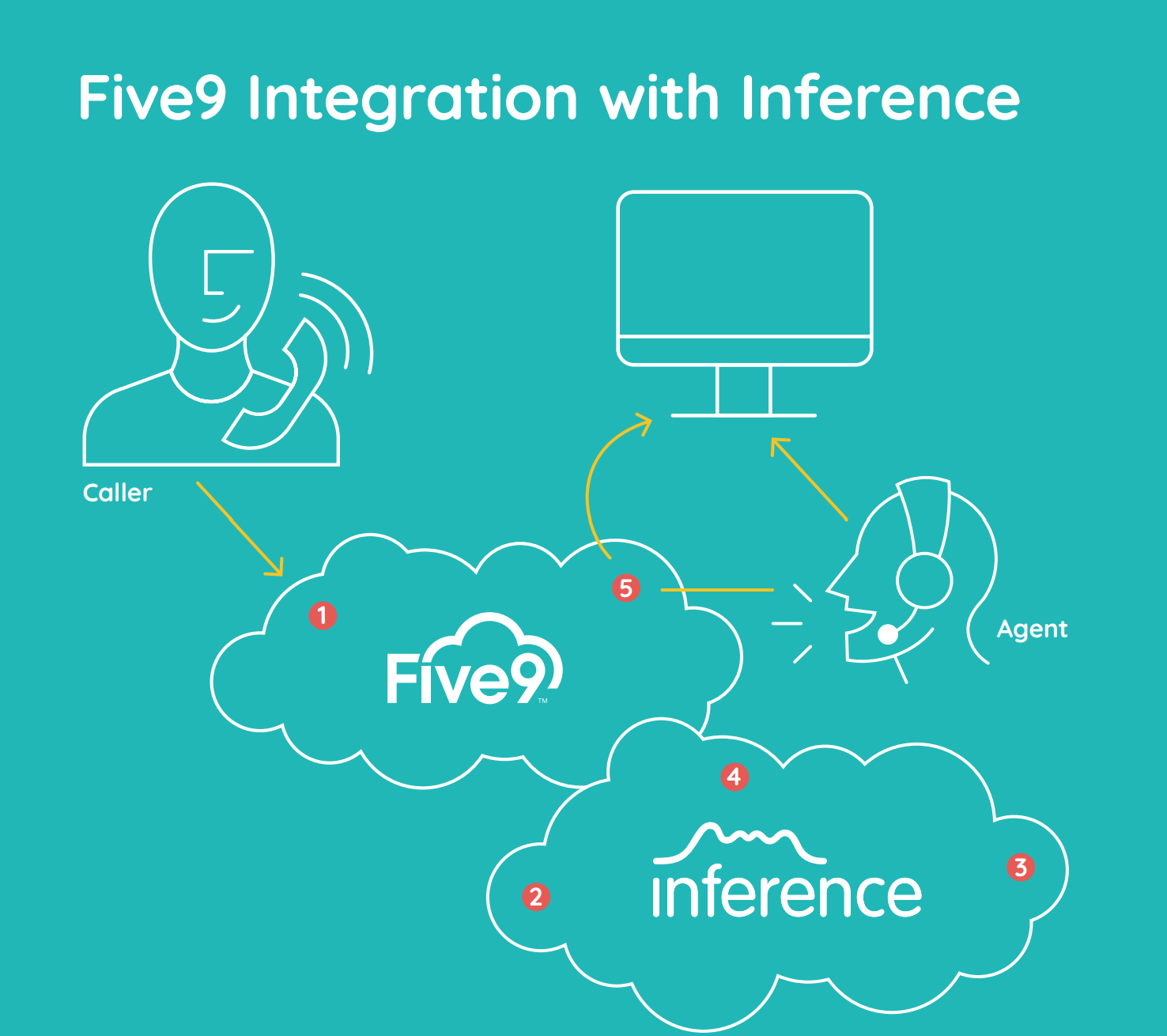 A 'Practical AI' Chat with Five9's SVP, Callan Schebella