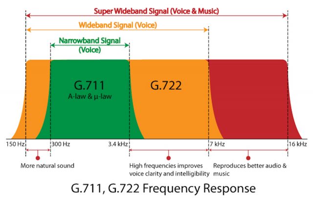 The History of VoIP and Internet Telephony: 1920s to Present