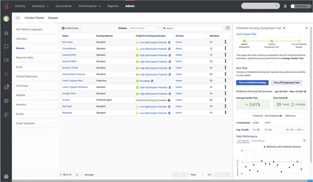 Best Call Center Software of September 2022