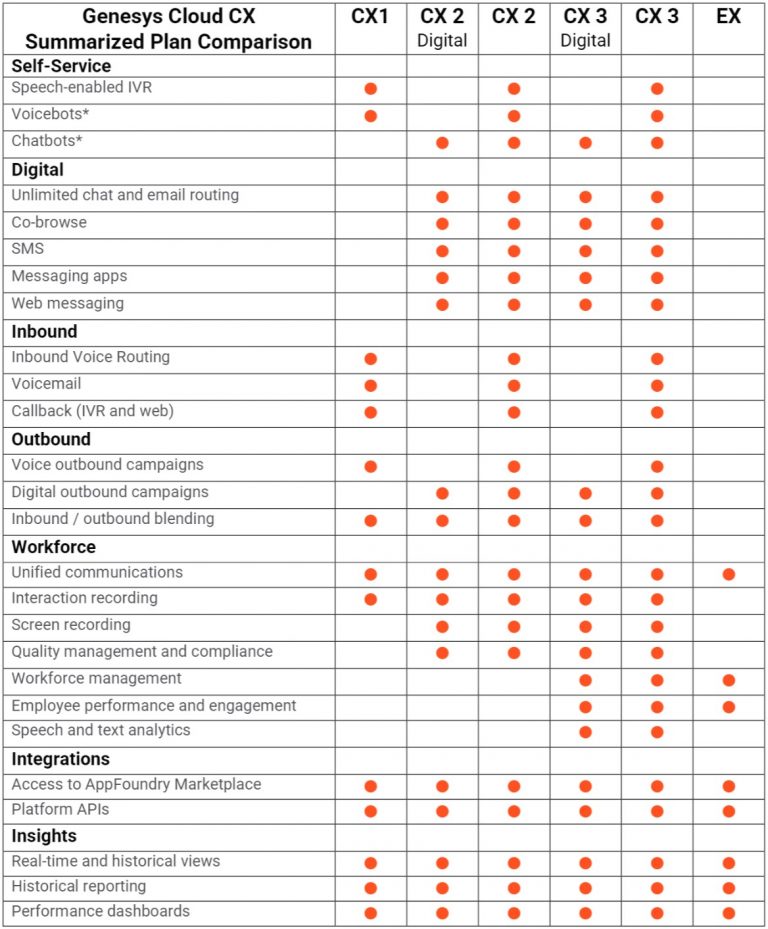 Best Auto Dialer Software for Call Centers