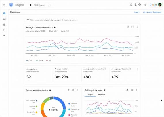 Google Cloud Contact Center AI: Review of Pricing & Features