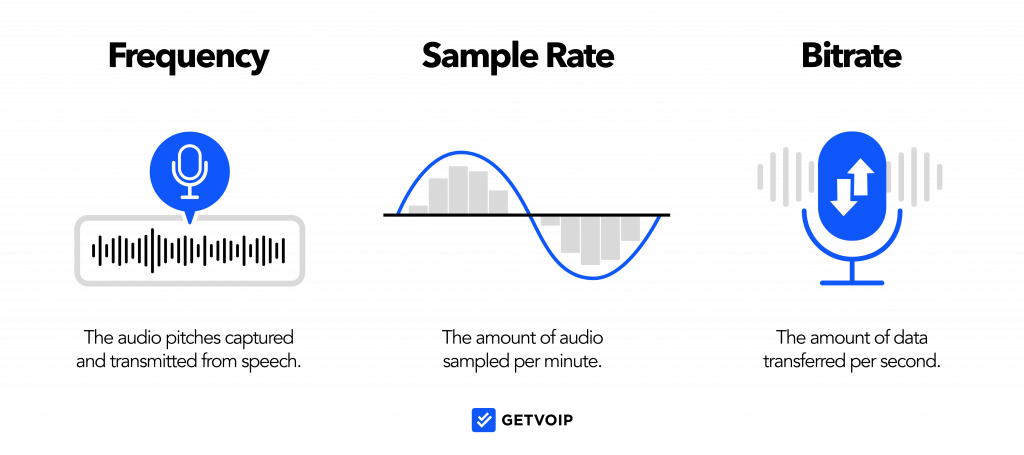 What is HD Voice and How Does it Work?